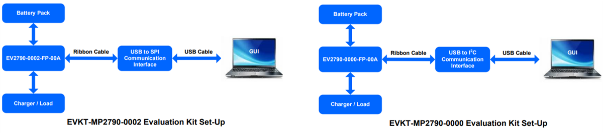 EVKT-MP2790 Evaluation Kits - MPS | Mouser